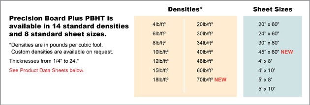 High Density Urethane - High Temp - Precision Board HDU PBHT